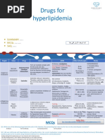 Statin Dose Intensity and Equivalency Chart (UMHS 2014) PDF | PDF ...