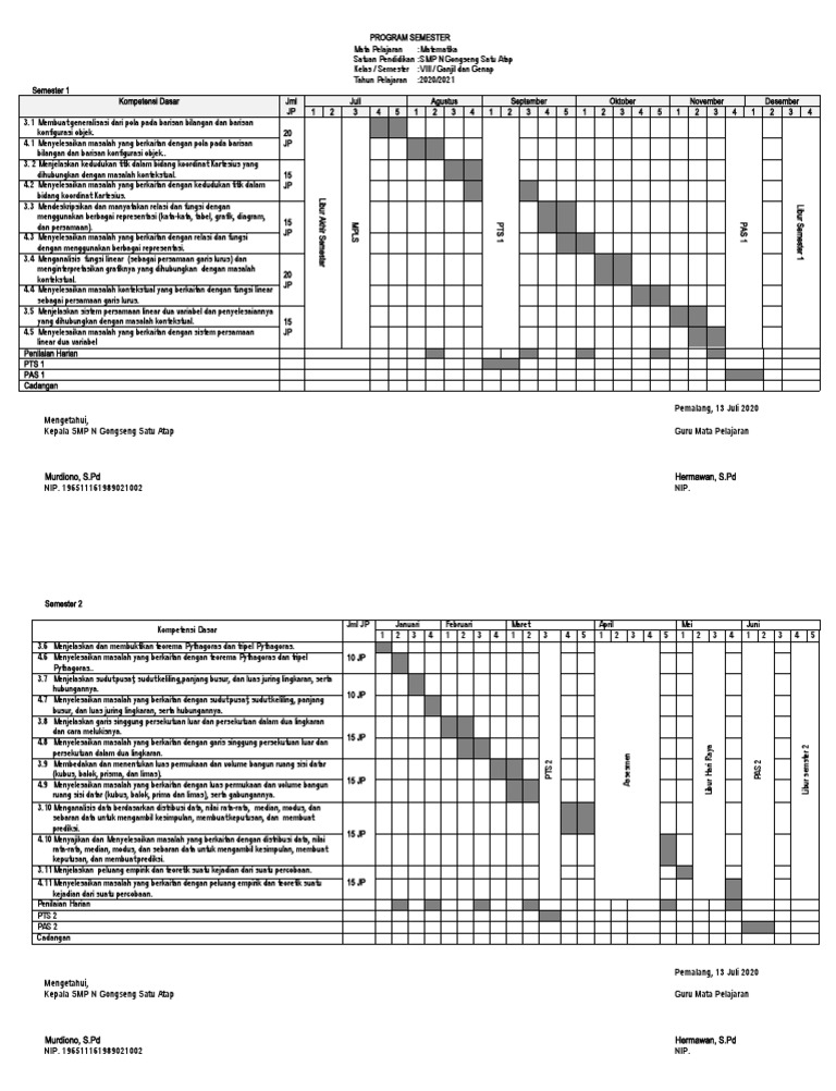 Prosem Kelas 8 | PDF