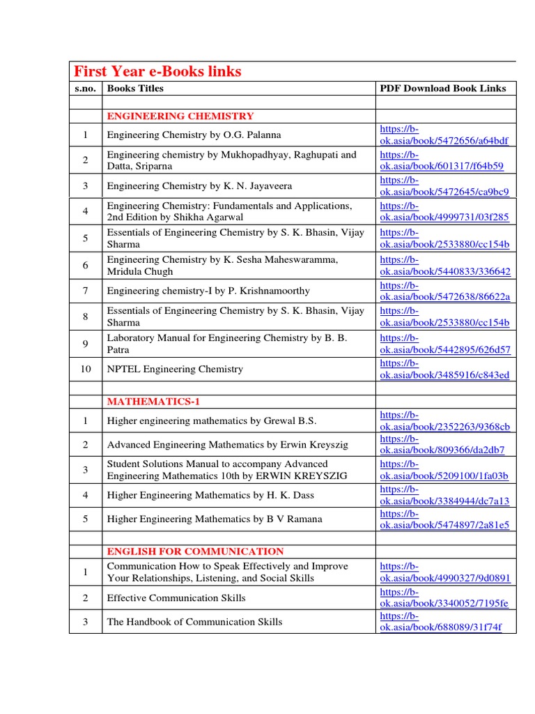 First Year E-Books Links: Engineering Chemistry | PDF | Engineering ...