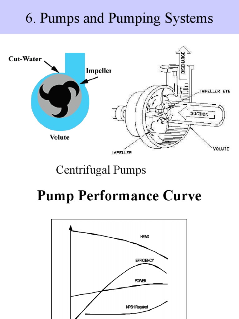 Understanding Centrifugal Pumps: Performance Curves, System ...