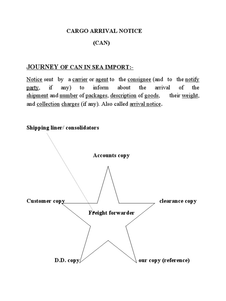 Cargo Arrival Notice Explained | PDF