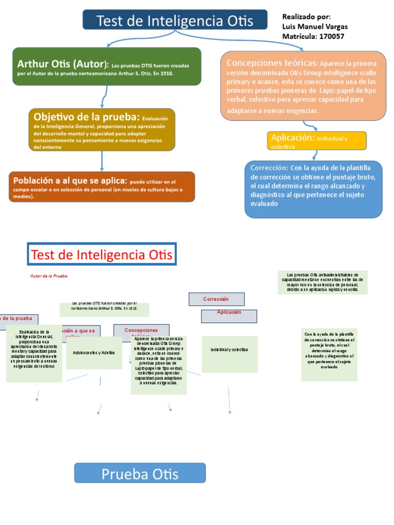 Pruebas Otis Esquema | PDF | Inteligencia | Psicología Educacional