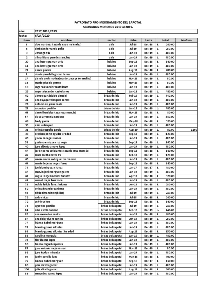 Abonados Morosos Desde 2017-2020 | PDF