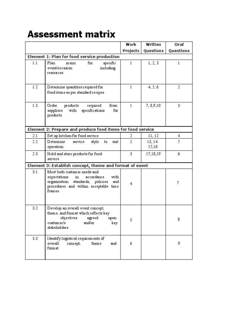 Catering Management Element 1.1 | PDF | Menu | Food Industry
