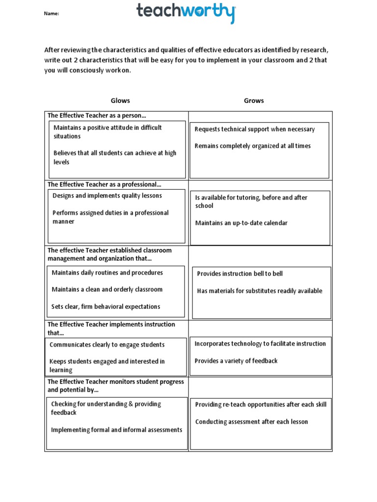 Qualities of An Effective Teacher Teachworthy 1 | PDF