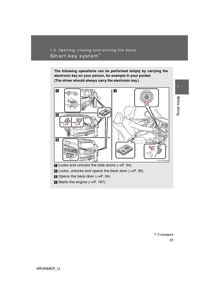 Smart Key System: 1-2. Opening, Closing and Locking The Doors | PDF ...