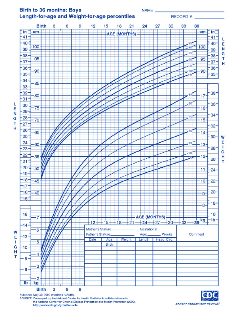 Kurva Pertumbuhan CDC 2000 Lengkap Compressed | PDF