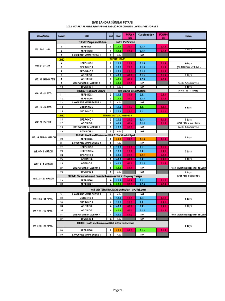 Form 5 Sow 2021 | PDF