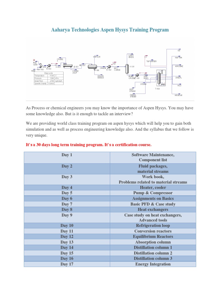 Aaharya Technologies Aspen Hysys Training Program | PDF | Distillation | Heat Exchanger