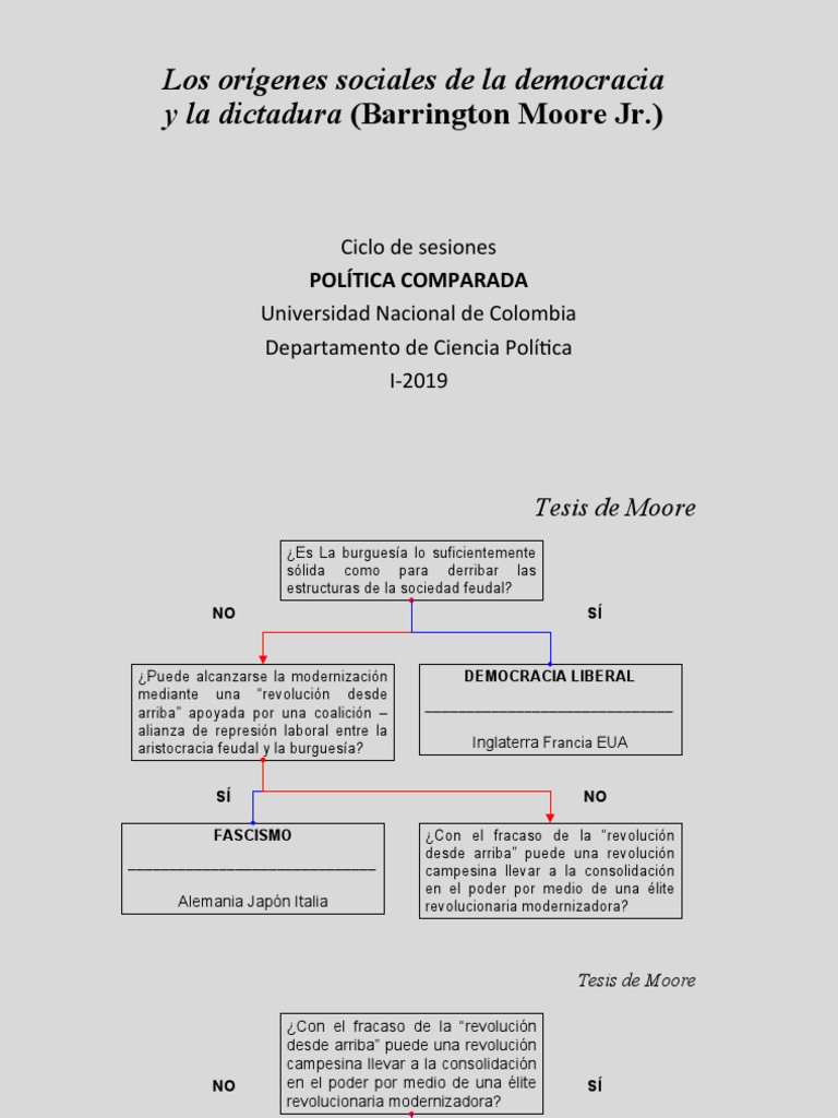 2019 2 (Barrington Moore JR.) | PDF | Teoría de la modernización ...
