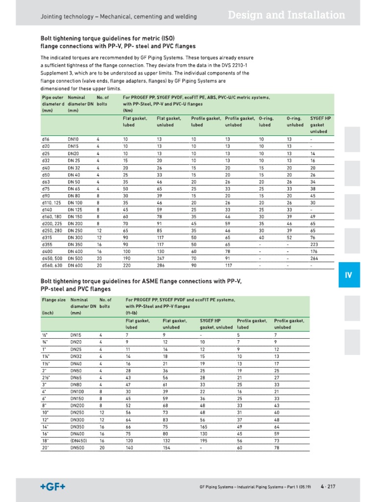 GF Bolt Tightening Torque Guidelines | PDF