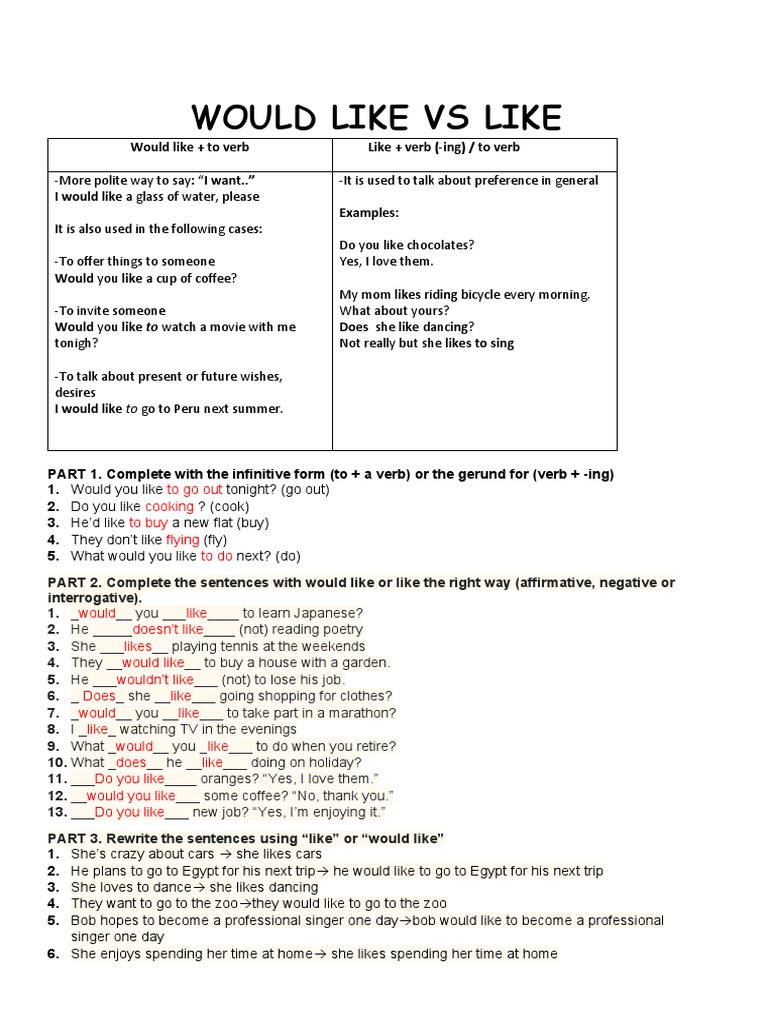 Understanding the Uses and Differences Between 'Would Like' and 'Like ...