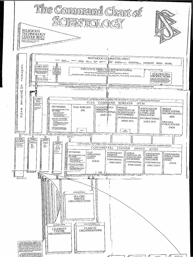 Command Chart of Scientology | PDF