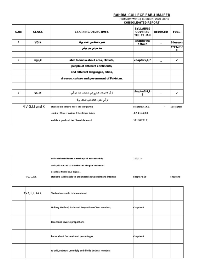 Reopening Class V All Section Syllabus Report | PDF | Linguistics ...
