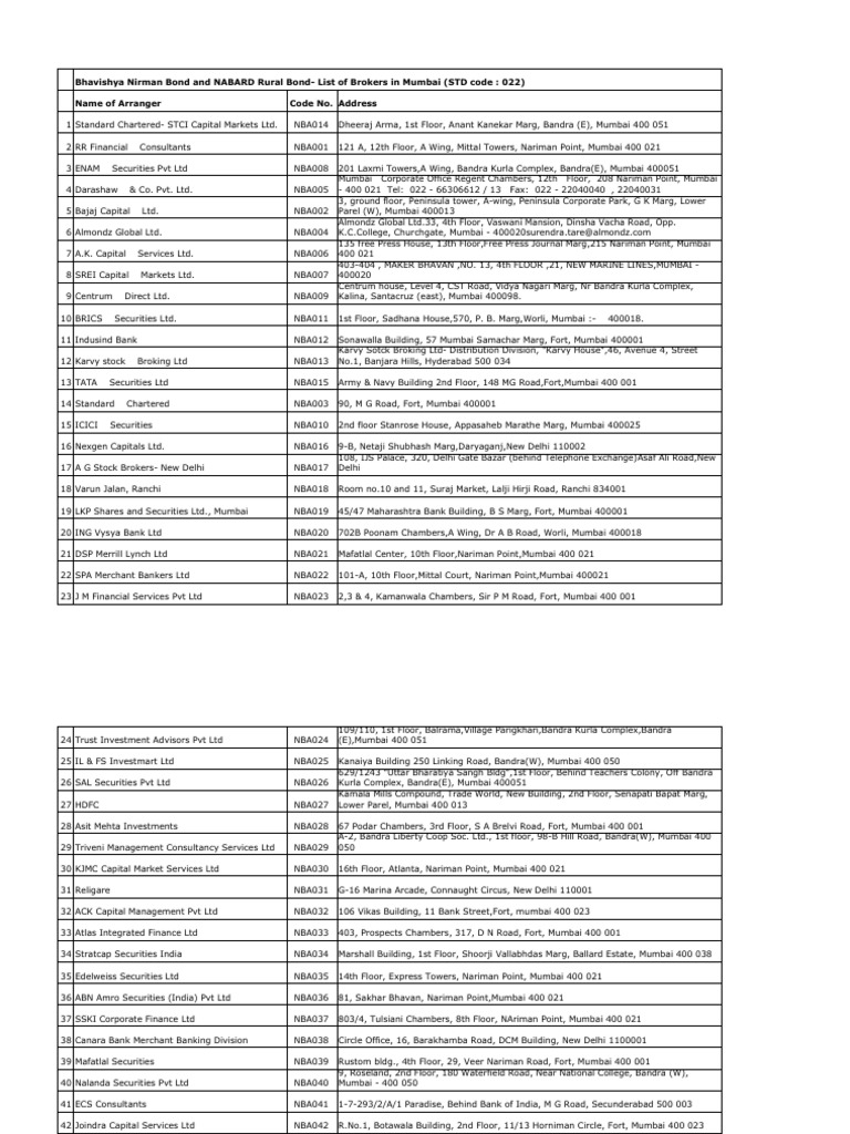 Bhavishya Nirman Bond and NABARD Rural Bond-List of Brokers in Mumbai ...