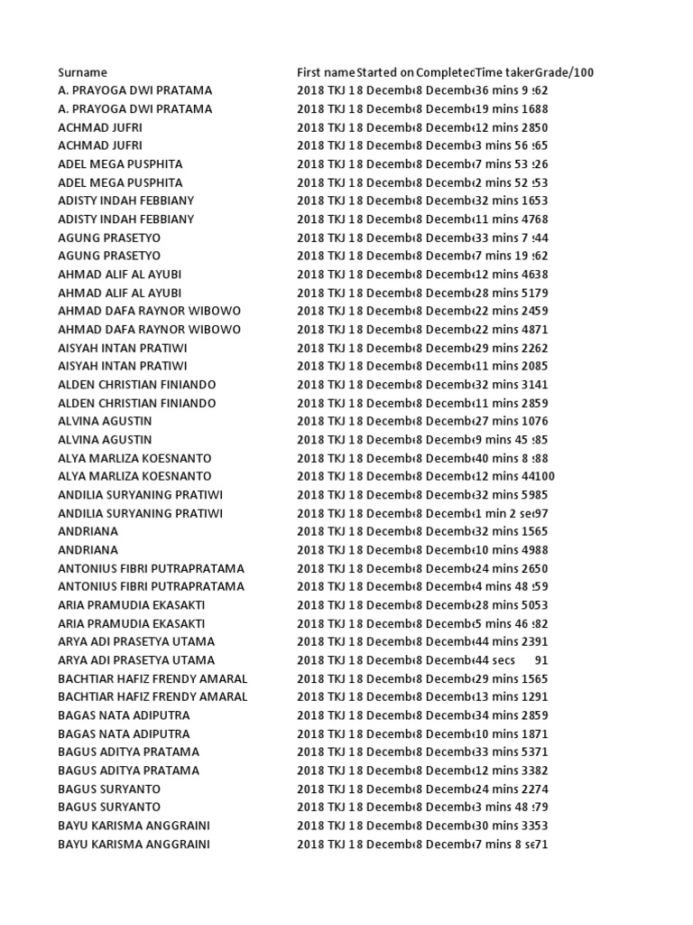 Ganjil Kelas Xii - TKJ - Produk Kreatif Dan Kewirausahaan-Uas Ganjil ...