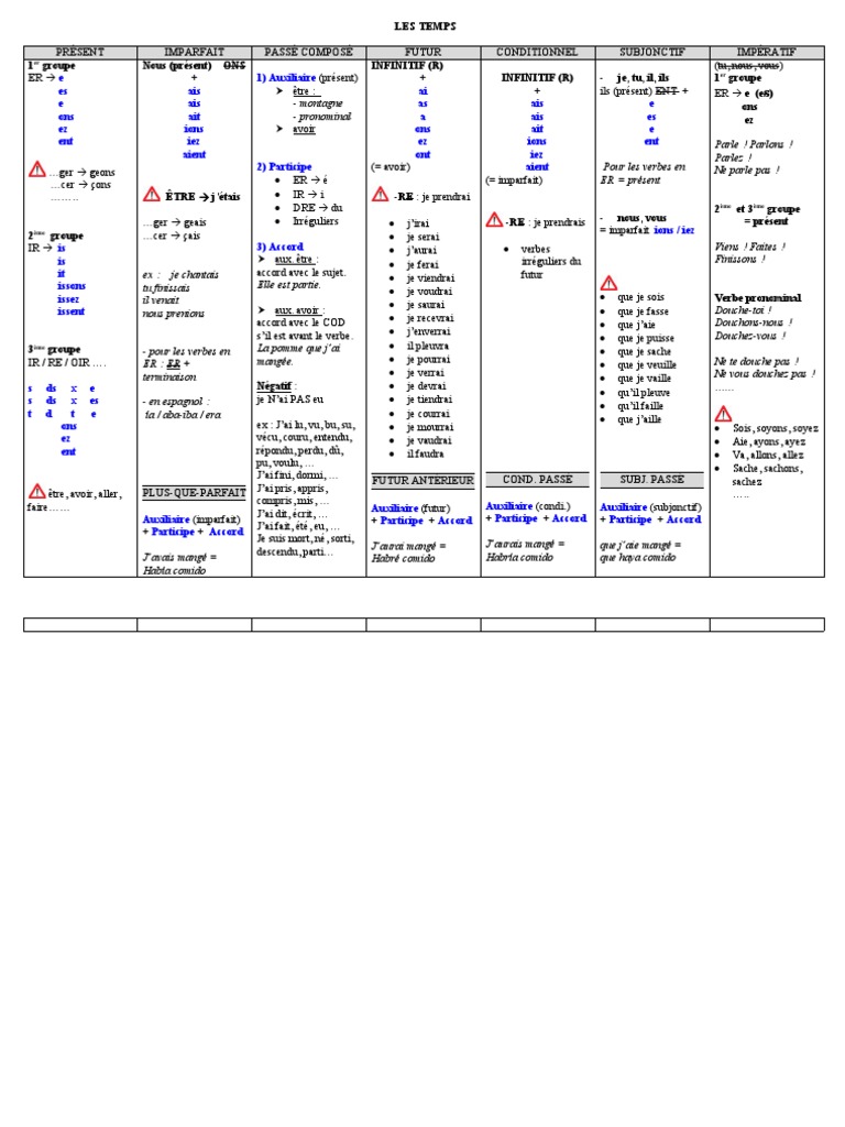 Tableau des temps de conjugaison | PDF | Verbe | Morphologie