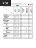 PPE Matrix | PDF | Personal Protective Equipment | Building Materials