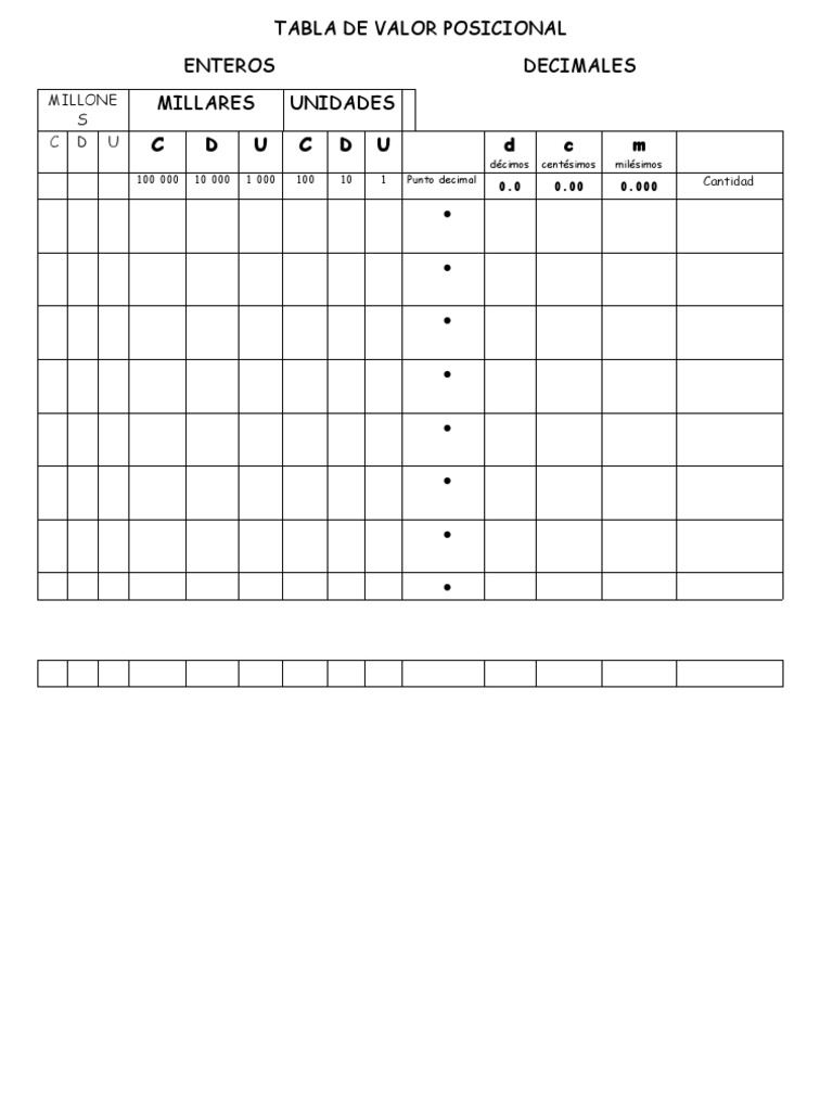 Tabla de Valor Posicional: Enteros y Decimales | PDF