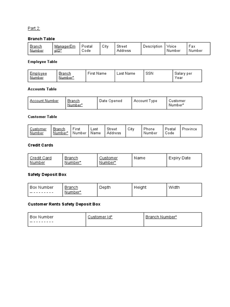 Computer Science Database Tables | PDF