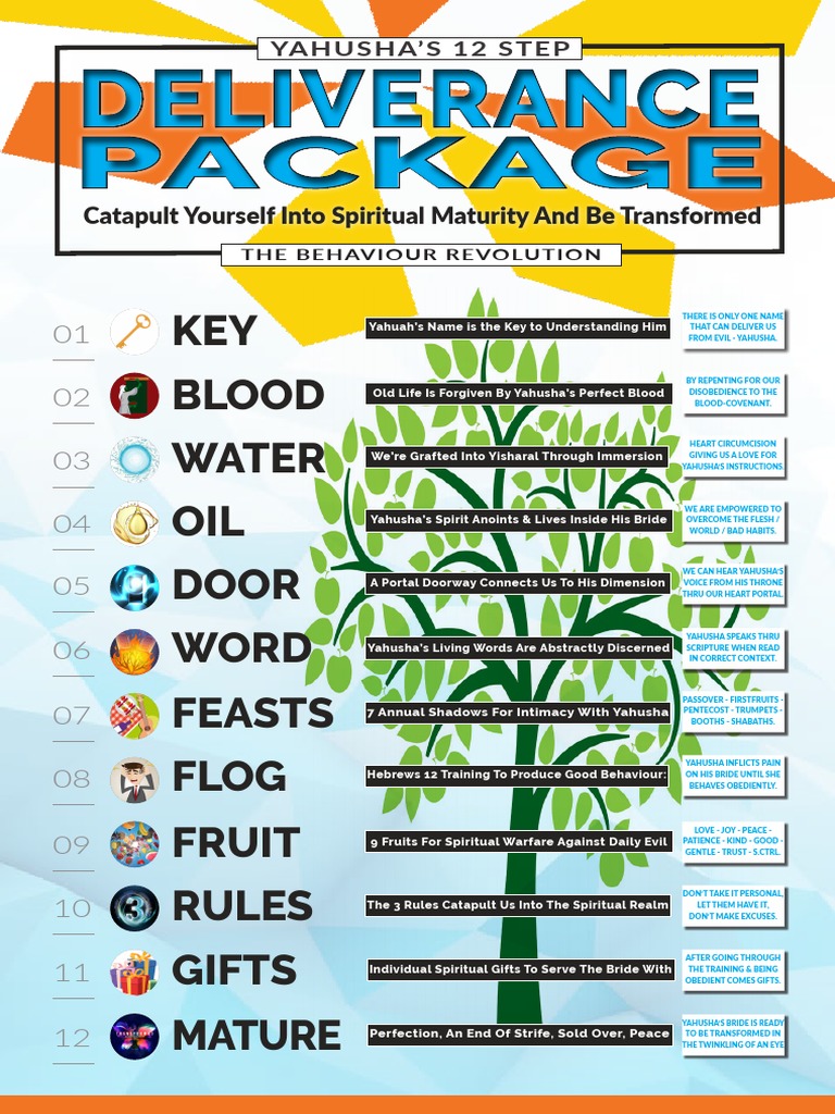 12 Steps of Deliverance | PDF | Religious Belief And Doctrine ...