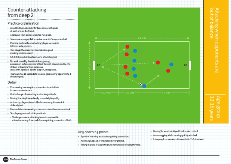Practicing Quick Counter-Attacks Through Organized Small-Sided Games ...