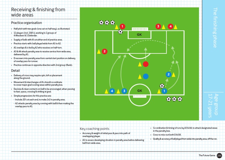 Receiving and Finishing From Wide Areas | PDF | Football Codes | Sport ...
