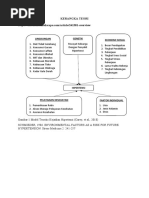Kerangka Teori Lawrence Green | PDF | Karier & Perkembangan ...