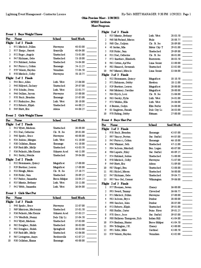 Spire Heat Sheets | Download Free PDF | Sports