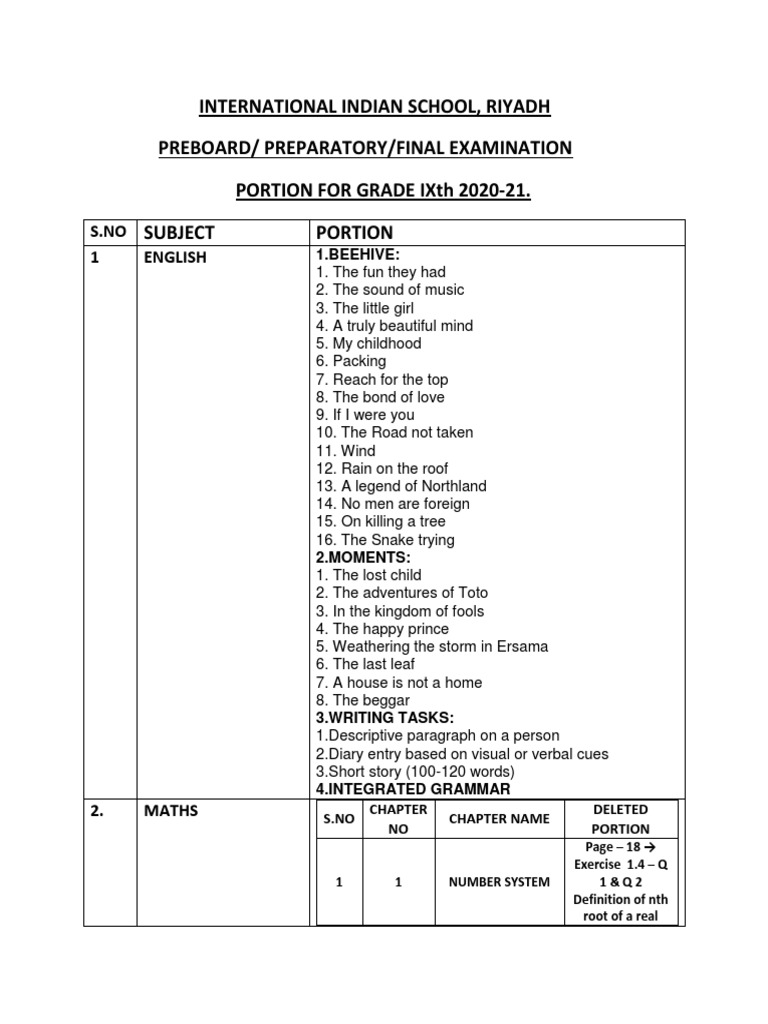 International Indian School, Riyadh Preboard/ Preparatory/Final ...
