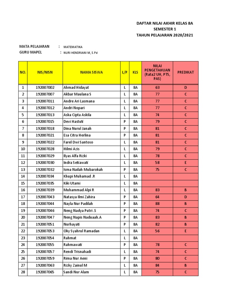 Nilai Rapot Semester 1 MTK KLS 8 | PDF