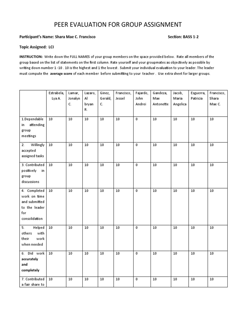 Peer Evaluation For Group Assignment | PDF | Human Nature | Cognition