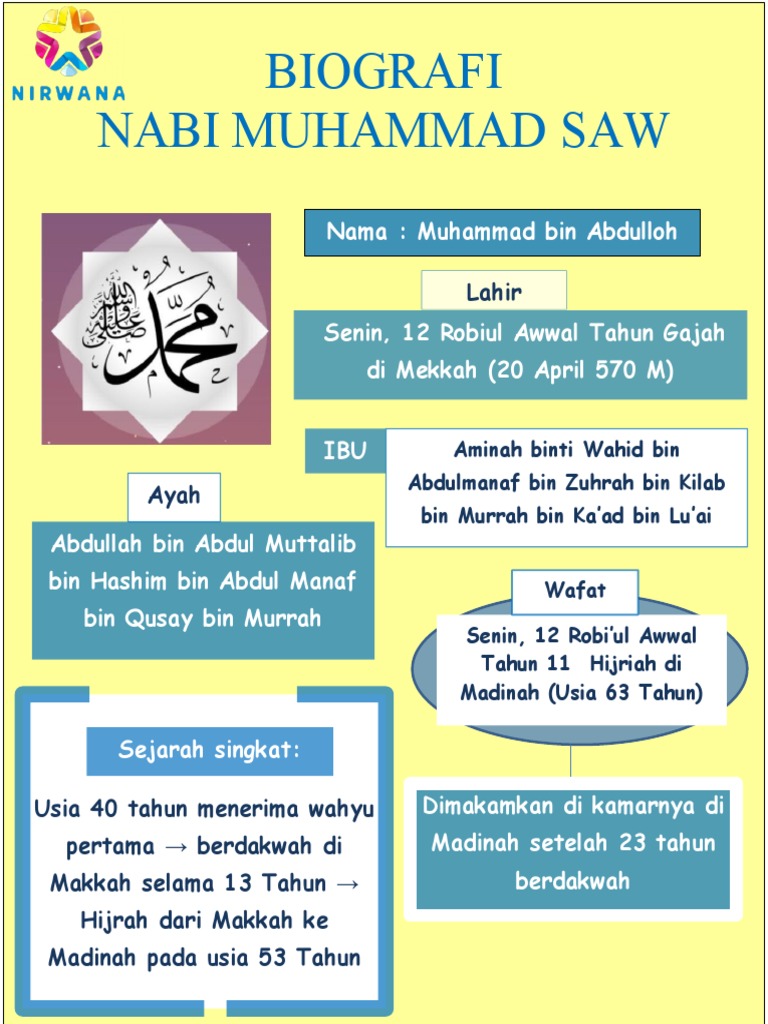 Biografi Nabi Muhammad | PDF