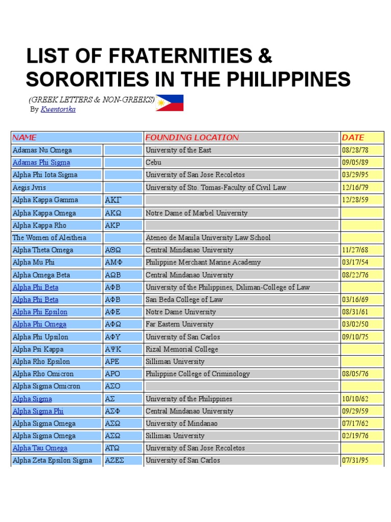 Fraternities and Sororities in the Philippines | PDF | Fraternities And ...