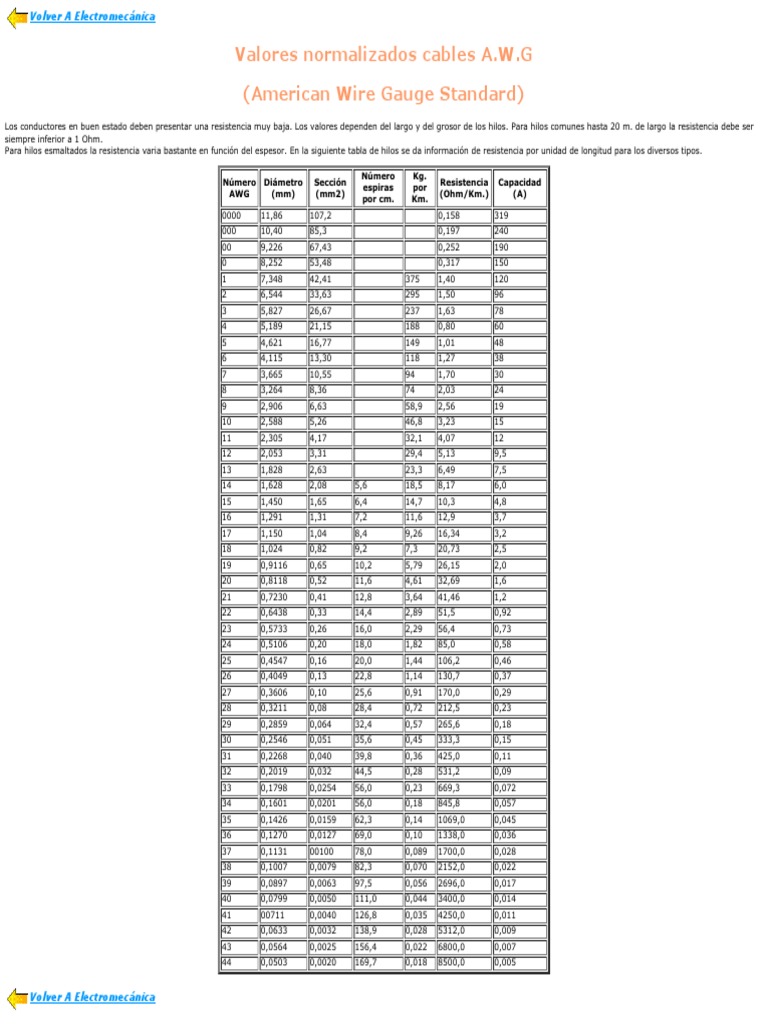 AWG Tabla | PDF | Enseñanza de matemática