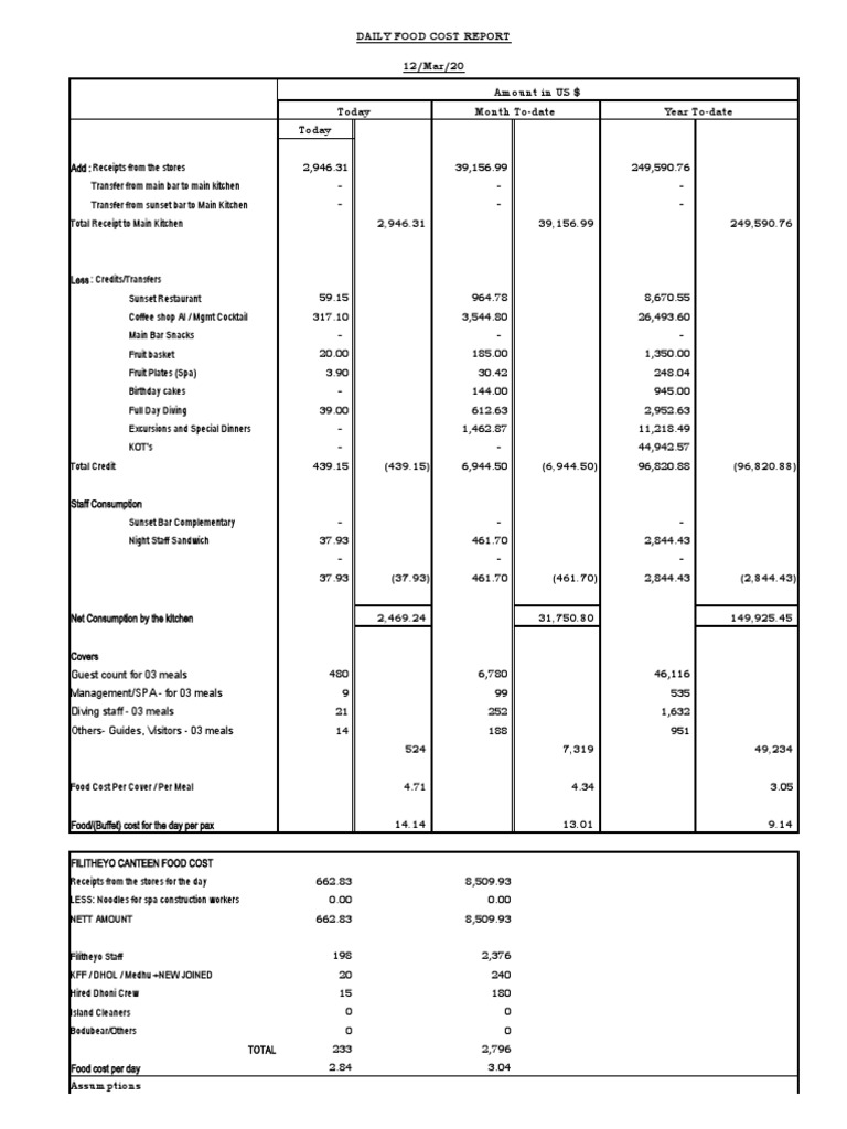 Daily Food Cost Report 12/mar/20 Amount in US $ Today Month To-Date ...