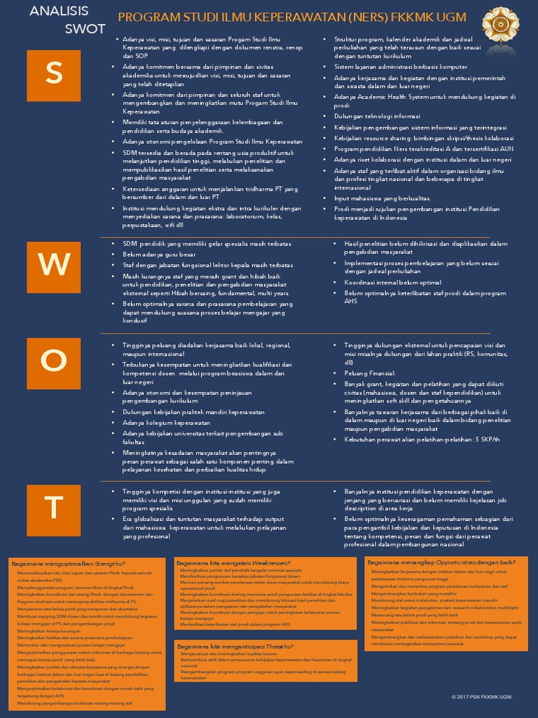 Poster-Analisis SWOT | PDF