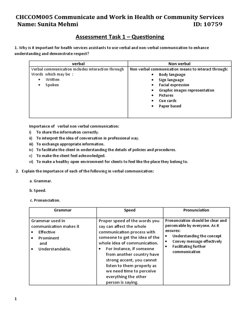 CHCCOM005 Communicate and Work in Health or Community Services ...