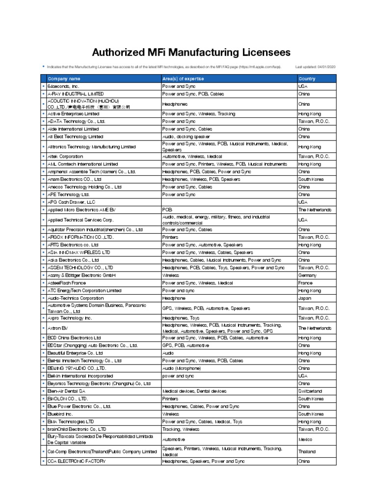 Authorized MFi Manufacturing Licensees | PDF | Wireless | Headphones