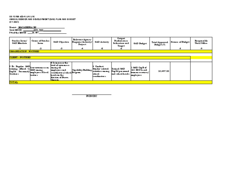 Increasing Gender Awareness through Capability Building: The 2021 ...