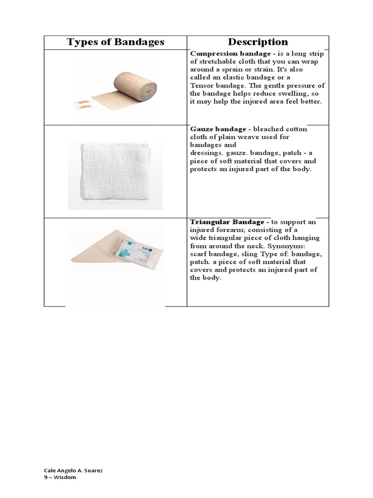 Types of Bandages Description: Compression Bandage - Is A Long Strip | PDF