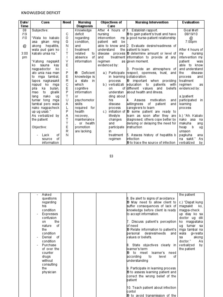 NCP Knowledge Deficit | PDF | Learning | Health Care