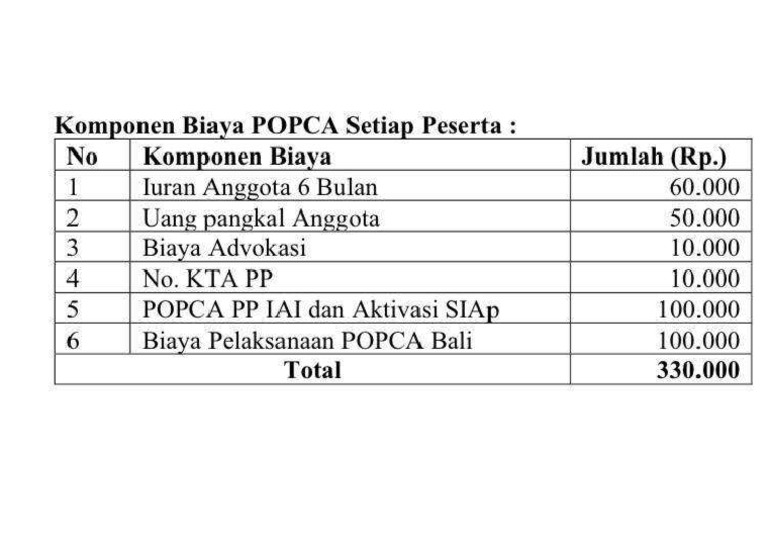 Kuitansi POPCA | PDF