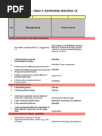 NIST 800 30 Risk Assessment Template | PDF | Malware | Exploit ...