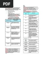 BNM Risk Management and Internal Controls | PDF | Internal Audit ...