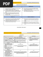 Pelan Strategik PSV 2021-2025 | PDF