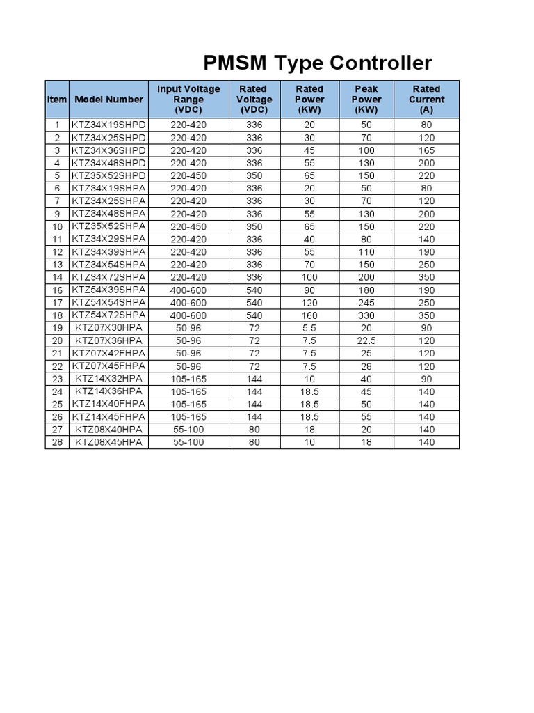 Motor & - Controller Products Table 2020 | PDF | Electric Motor ...