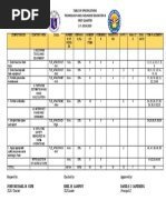 Loboc 302826 Lascuna LDM2 Unpacking-Of-Melcs | PDF | Agriculture | Nature