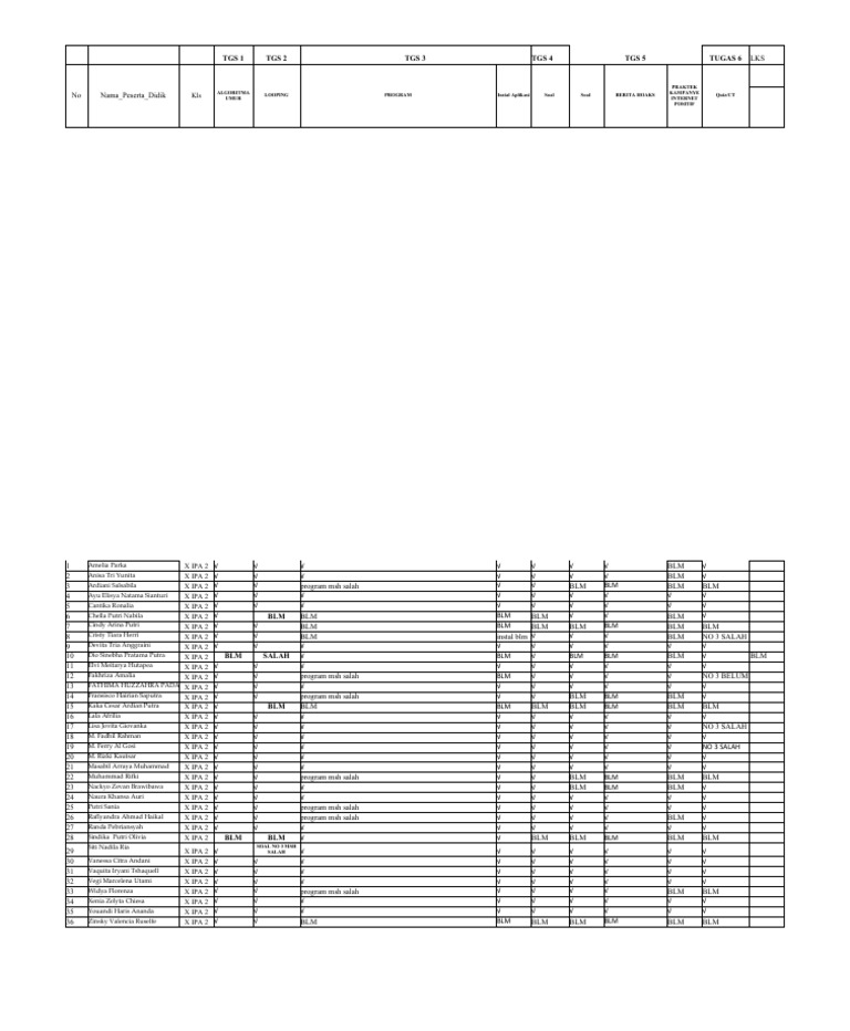 Daftar Nama Yang BLM Kumpul Tugas X Ipa 2 | PDF
