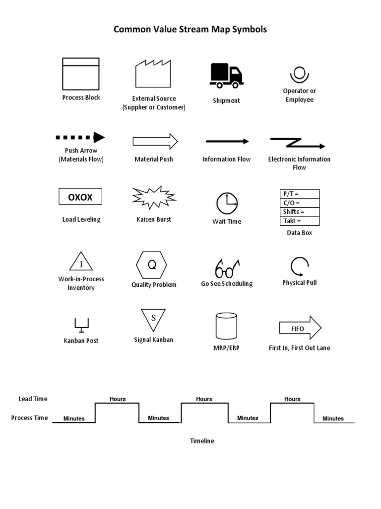 Common Value Stream Map Symbols: Hours Hours Hours | PDF
